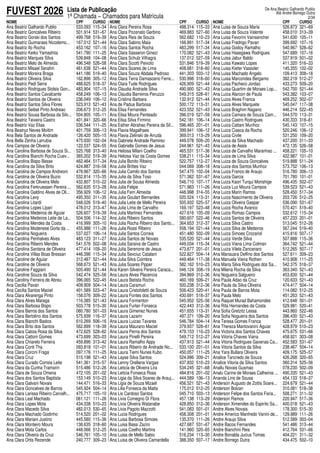 LISTA DOS ALUNOS APROVADOS NO VESTIBULAR DA FUVEST | PDF