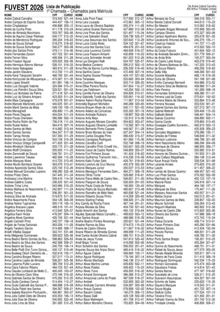 LISTA DOS ALUNOS APROVADOS NO VESTIBULAR DA FUVEST | PDF