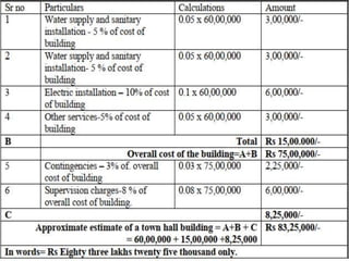 Approximate estimate | PPTX