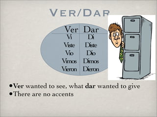 Past Tense in Spanish | PDF