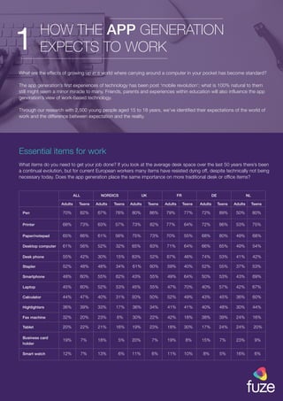 THE APP GENERATION | PDF