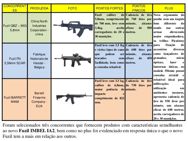 Fuzil imbel ia2 556 e 762mm