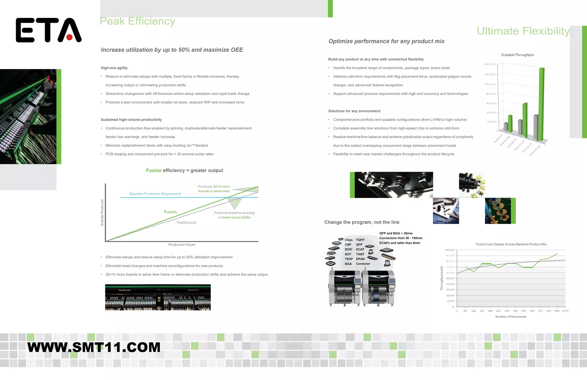 Fuzion platform brochure | PDF