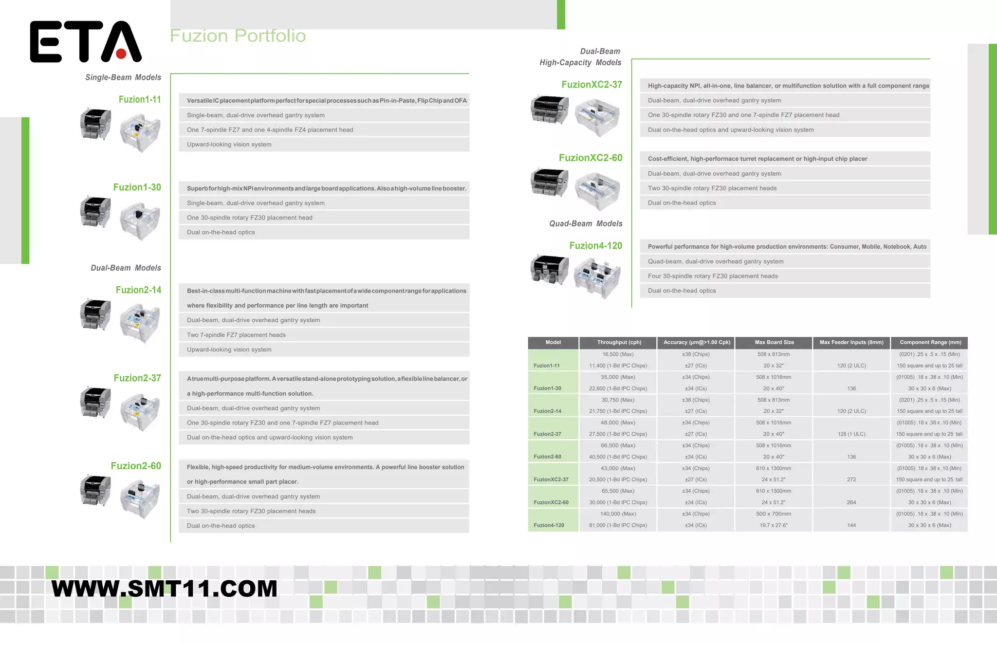 Fuzion platform brochure | PDF