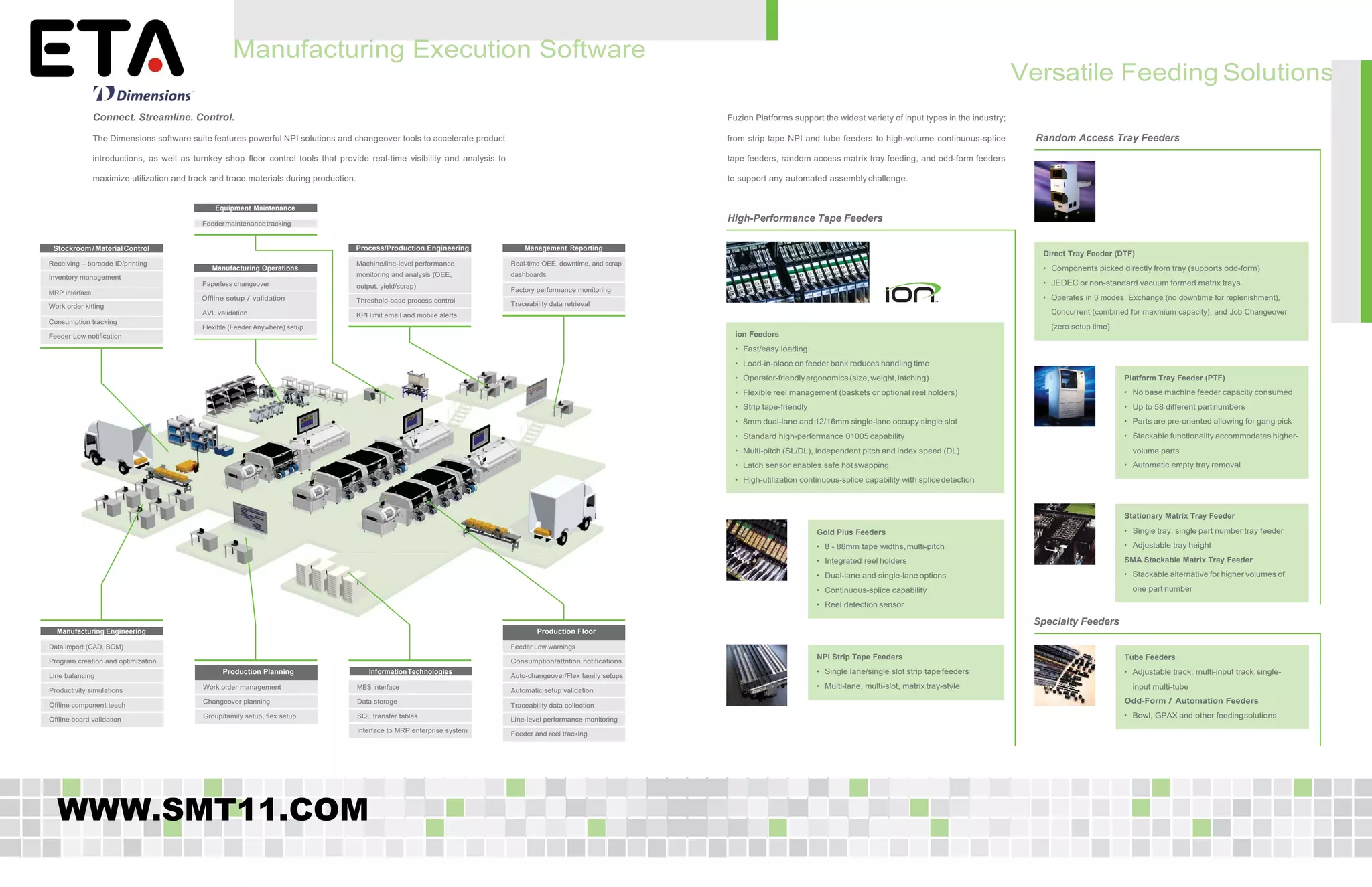 Fuzion platform brochure | PDF