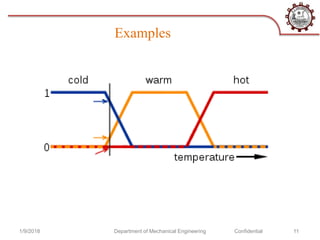 Fuzzy logic using matlab | PPTX