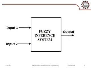 Fuzzy logic using matlab | PPTX