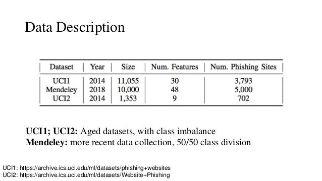 Fuzzy Rough Set Feature Selection To Enhance Phishing