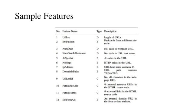 Fuzzy Rough Set Feature Selection To Enhance Phishing Attack Detectio…