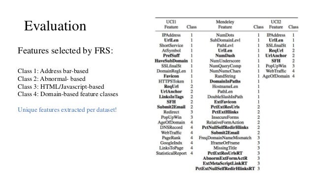 Fuzzy Rough Set Feature Selection To Enhance Phishing Attack Detectio…
