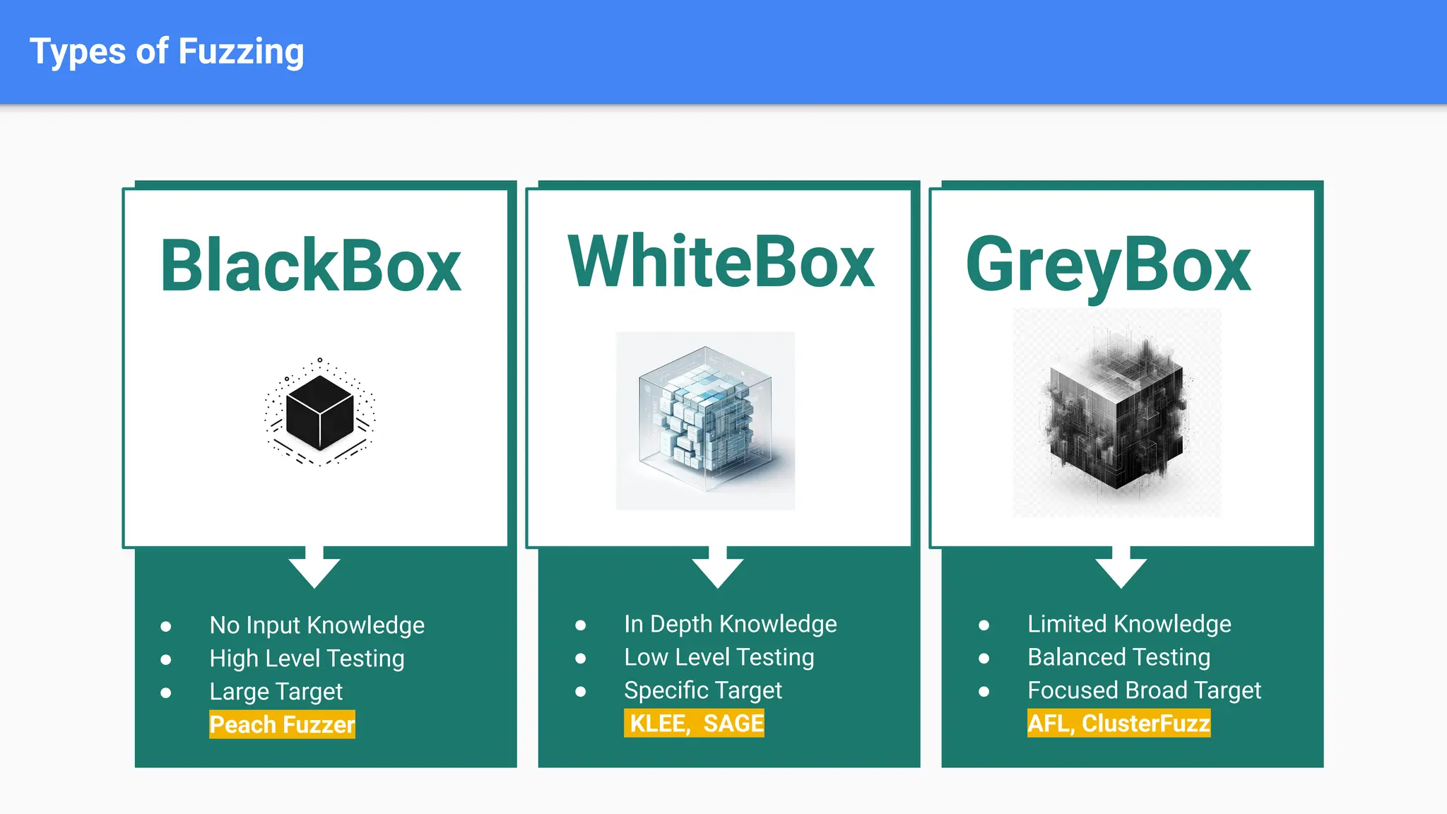 The Mysterious Paradigm of Fuzzing by Rakesh Seal | PDF