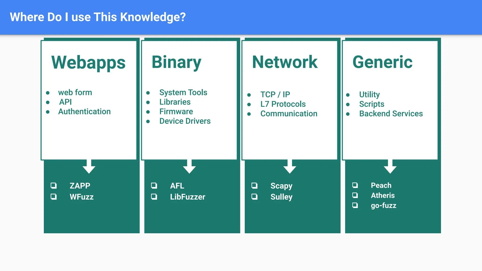 The Mysterious Paradigm of Fuzzing by Rakesh Seal | PDF | Operating Systems | Computer Software ...