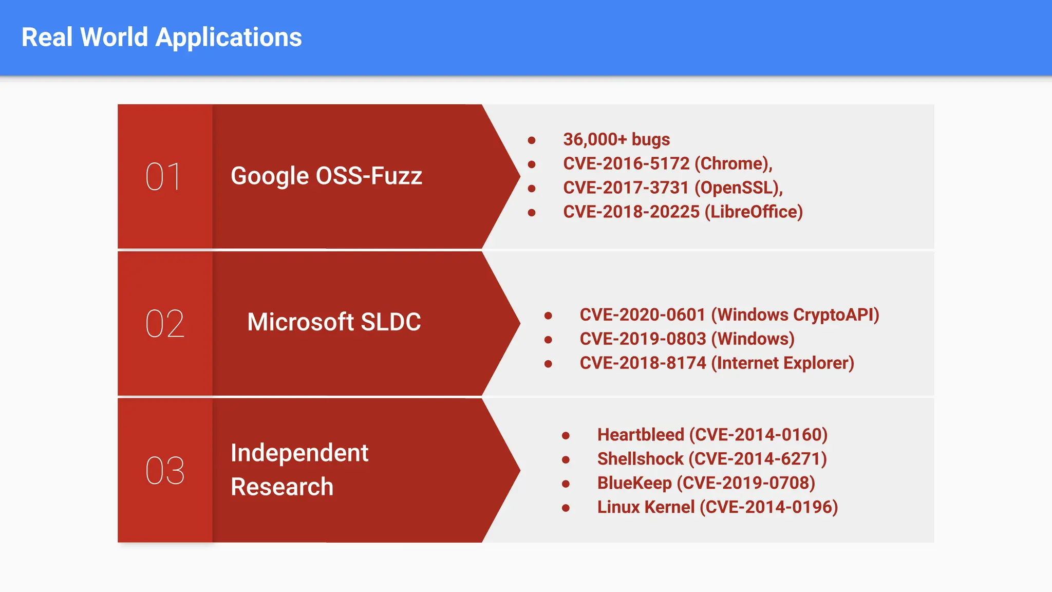 The Mysterious Paradigm of Fuzzing by Rakesh Seal | PDF | Operating Systems | Computer Software ...