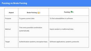 The Mysterious Paradigm of Fuzzing by Rakesh Seal | PDF