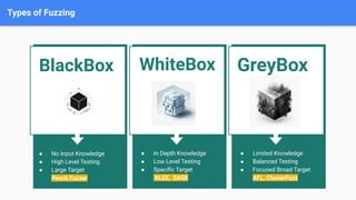The Mysterious Paradigm of Fuzzing by Rakesh Seal | PDF | Operating Systems | Computer Software ...