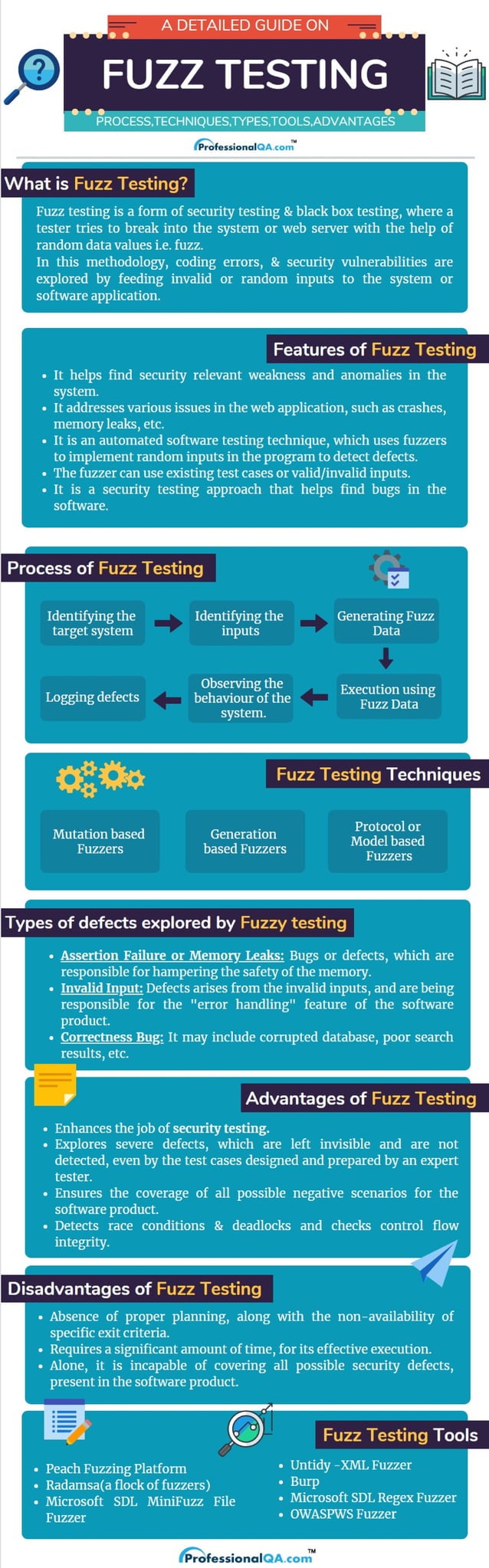 Fuzz testing: A Detailed Guide | PDF