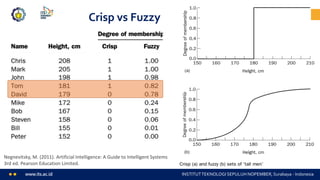 Fuzzy | PPT