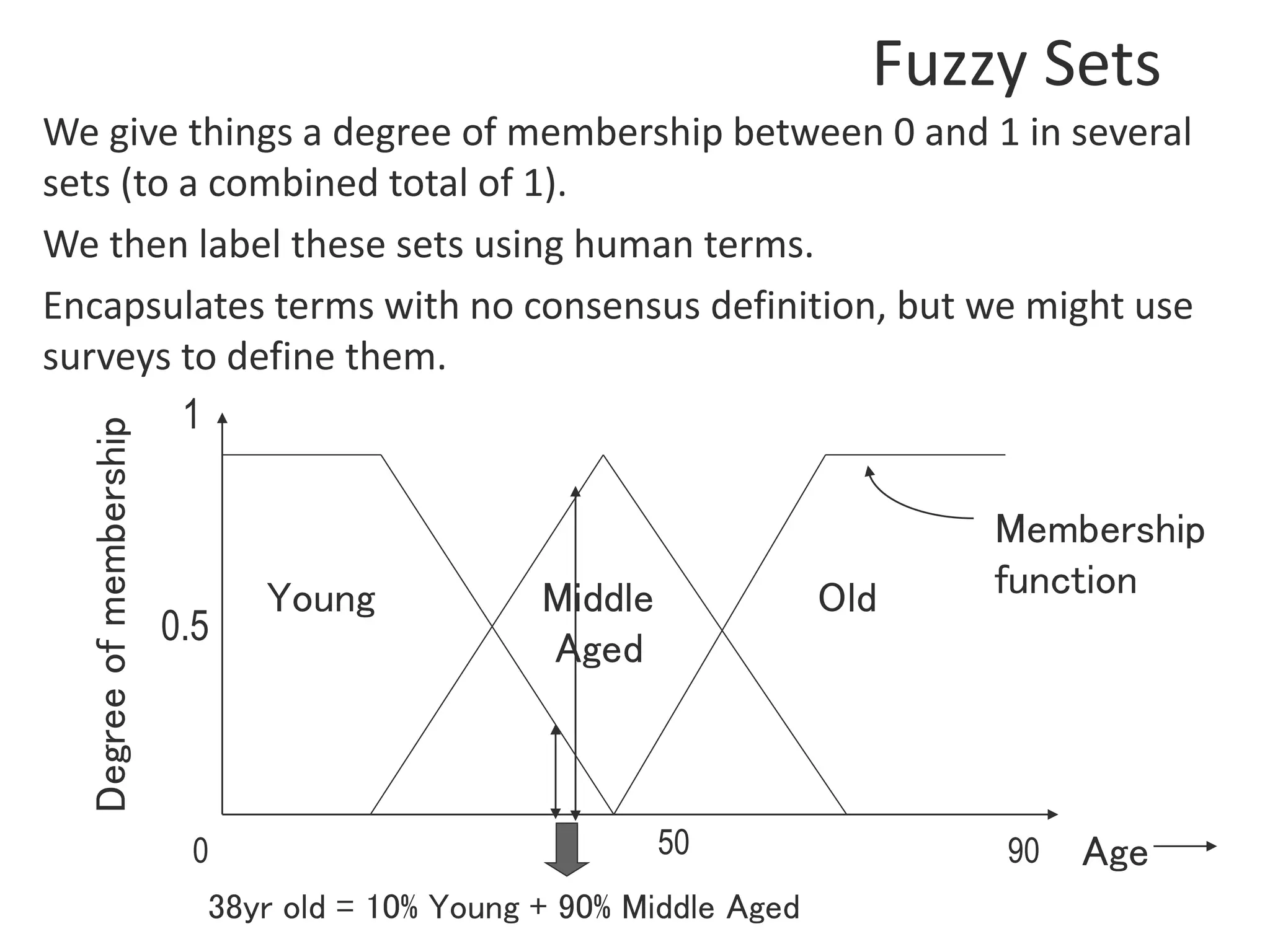 fuzzy logic,proposition with types and example | PPT