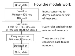 fuzzy logic,proposition with types and example | PPT