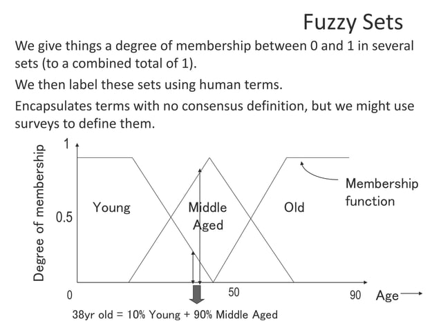 fuzzy logic,proposition with types and example | PPT