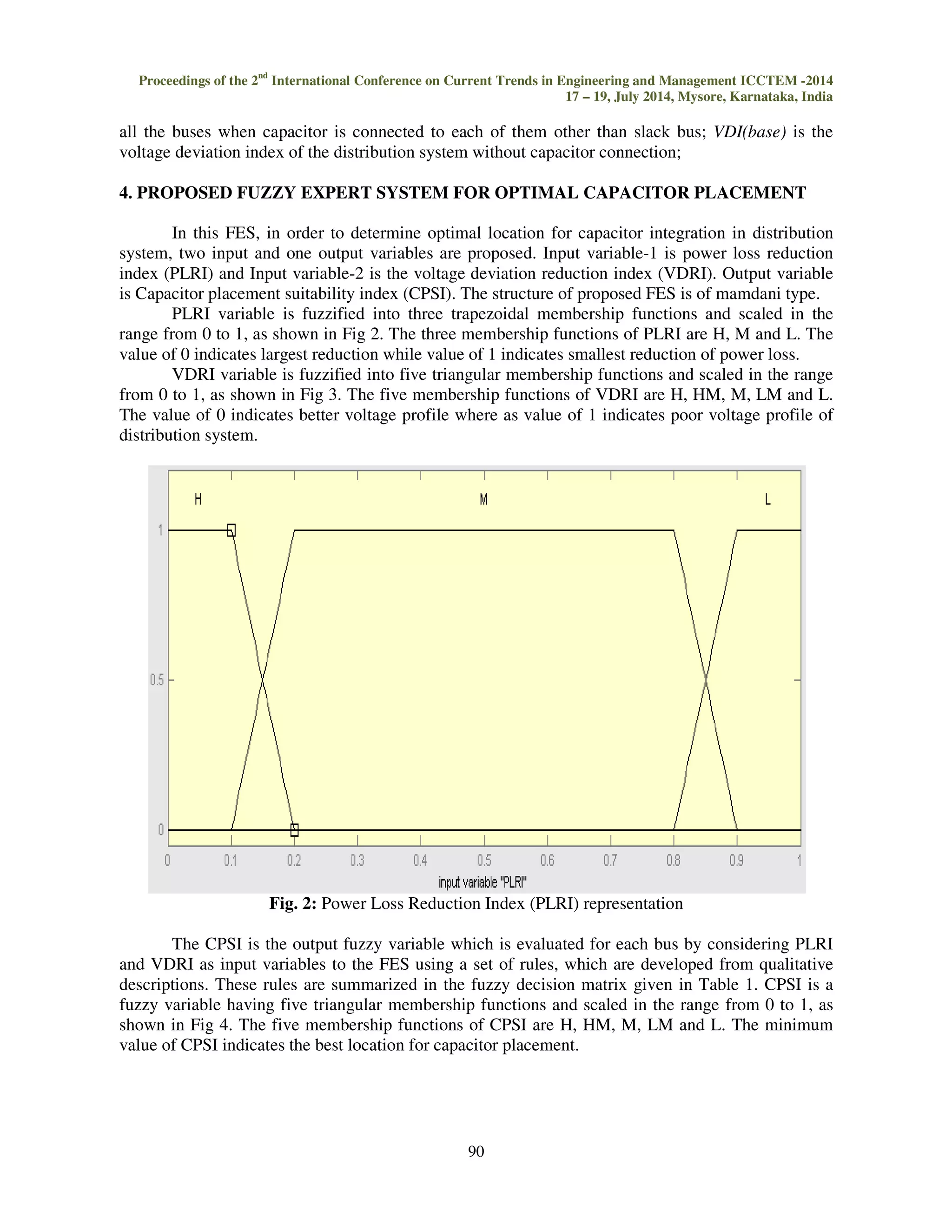 Fuzzy expert system based optimal capacitor allocation in distribution system-2 | PDF