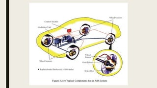 Fuzzy logic control (ABS) | PPT
