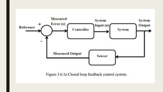 Fuzzy logic control (ABS) | PPT