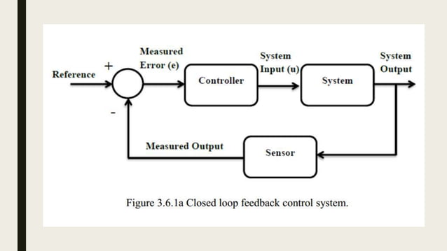Fuzzy logic control (ABS) | PPT