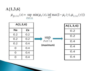 Fuzzy rough quickreduct algorithm | PPT