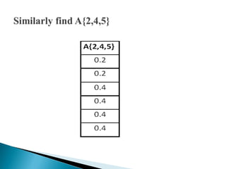 Fuzzy rough quickreduct algorithm | PPT
