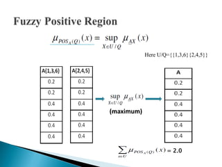 Fuzzy rough quickreduct algorithm | PPT