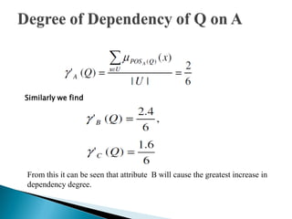 Fuzzy rough quickreduct algorithm | PPT