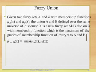 fuzzy-sbk-150311135852-conversion-gate01.pptx