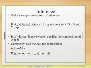 fuzzy-sbk-150311135852-conversion-gate01.pptx