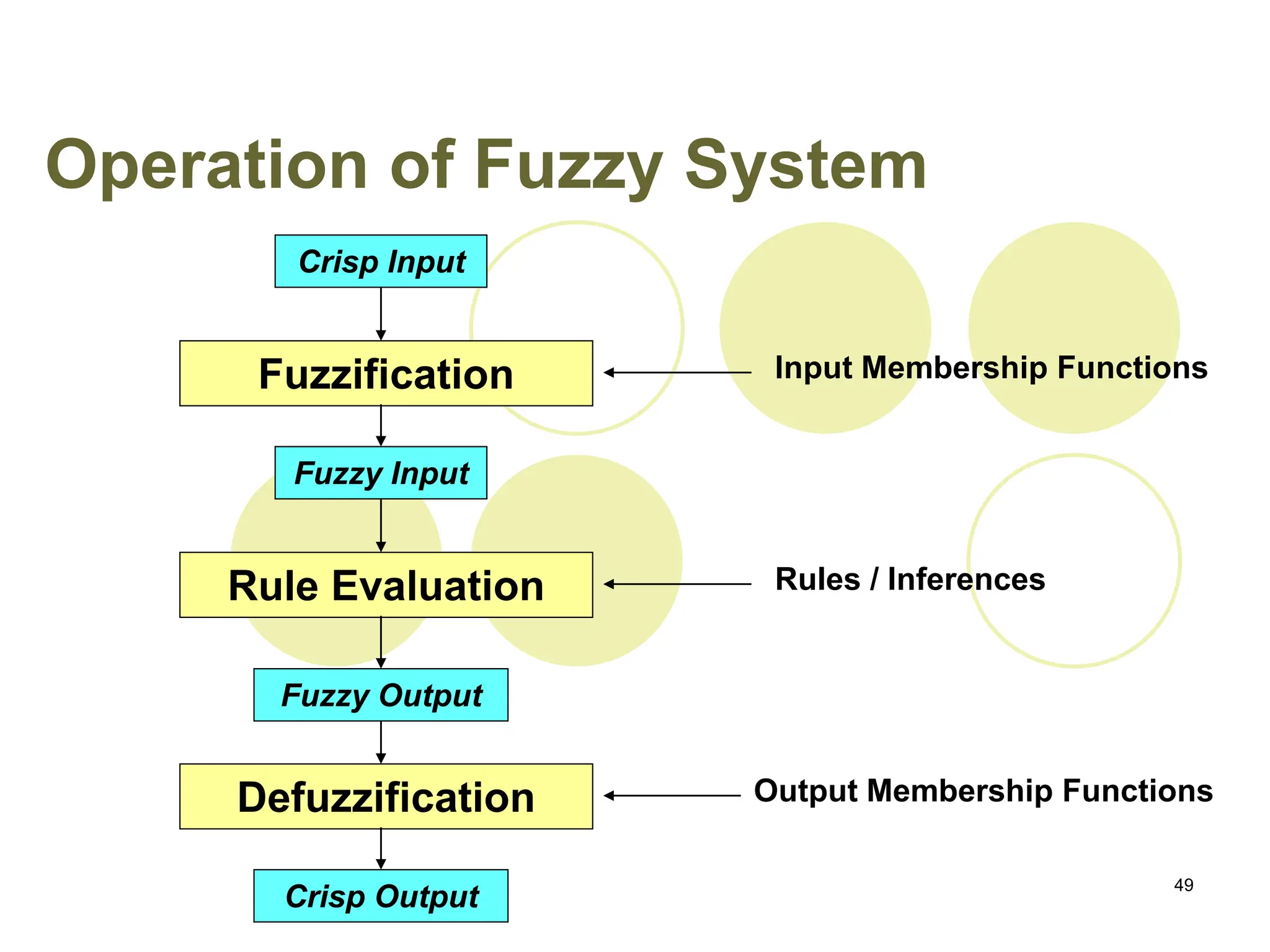 Fuzzy-Sets for nothing about the way .ppt