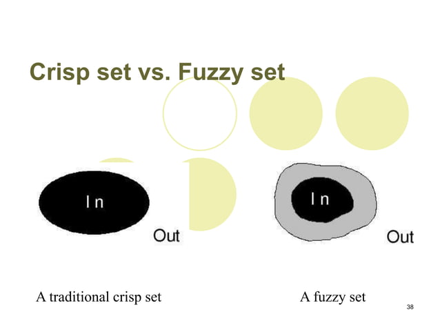 Fuzzy-Sets for nothing about the way .ppt