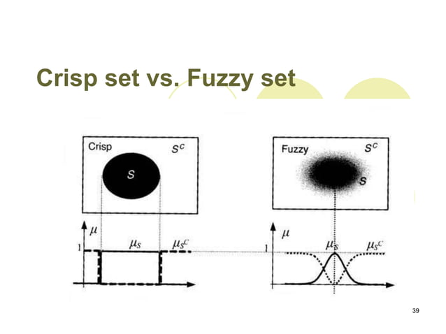Fuzzy-Sets for nothing about the way .ppt