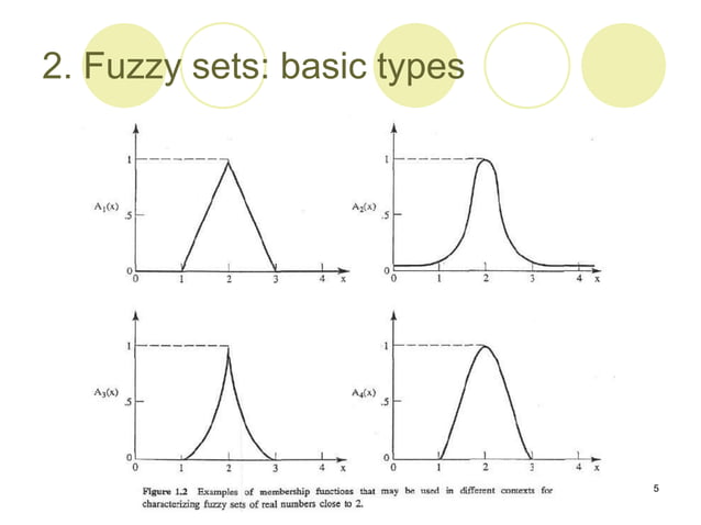 Fuzzy-Sets.pptx Master ob Artificial intelligence | PPTX