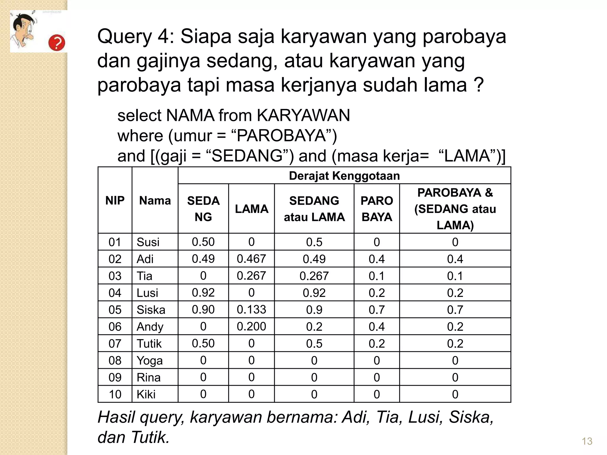 Fuzzy2012 3-fuzzy-database (1) | PPT