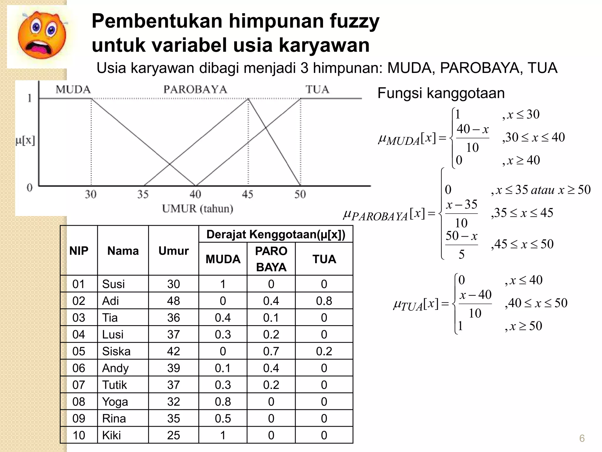 Fuzzy2012 3-fuzzy-database (1) | PPT