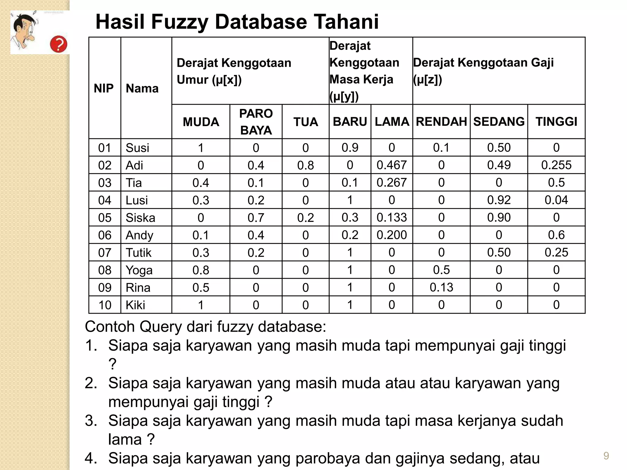 Fuzzy2012 3-fuzzy-database (1) | PPT