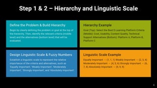 Fuzzy Analytic Hierarchy Process (FAHP).pptx