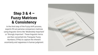 Fuzzy Analytic Hierarchy Process (FAHP).pptx