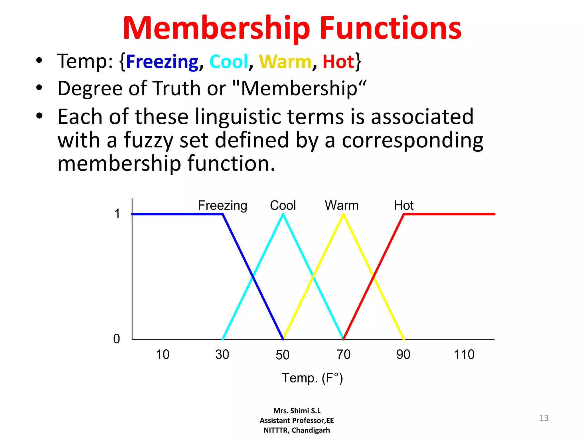 Fuzzy Logic and Neural Network | PPTX