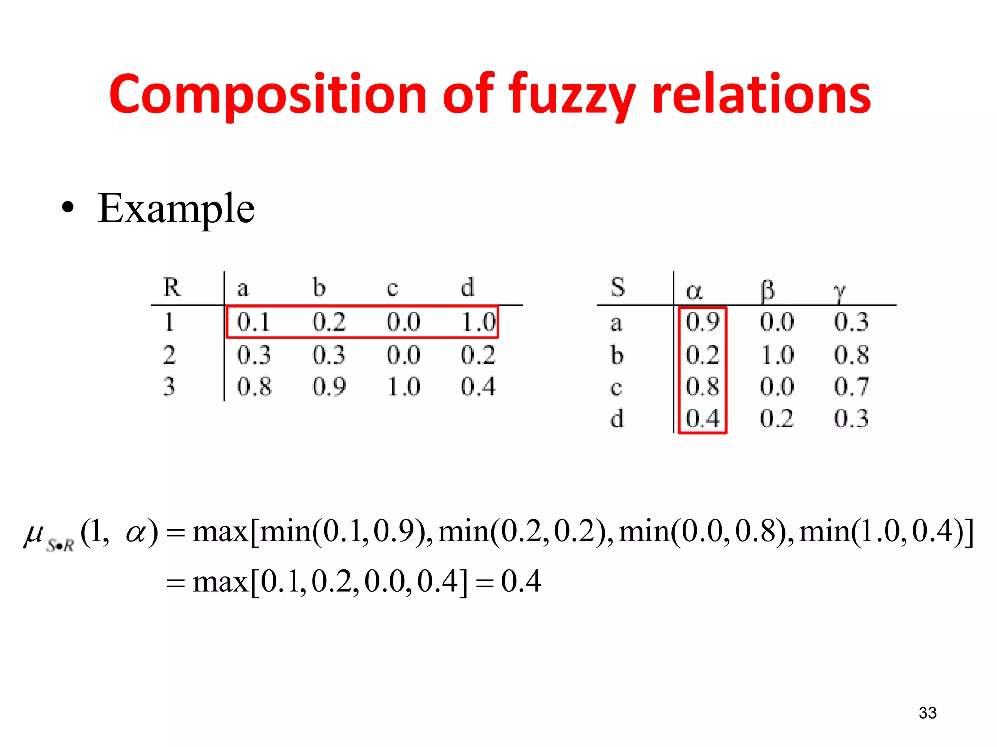 Fuzzy Logic and Neural Network | PPTX | Computing | Technology & Computing