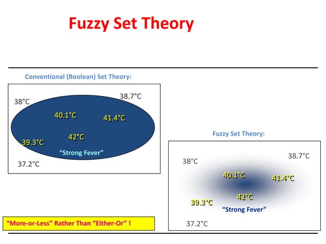 Fuzzy Logic and Neural Network | PPTX | Computing | Technology & Computing