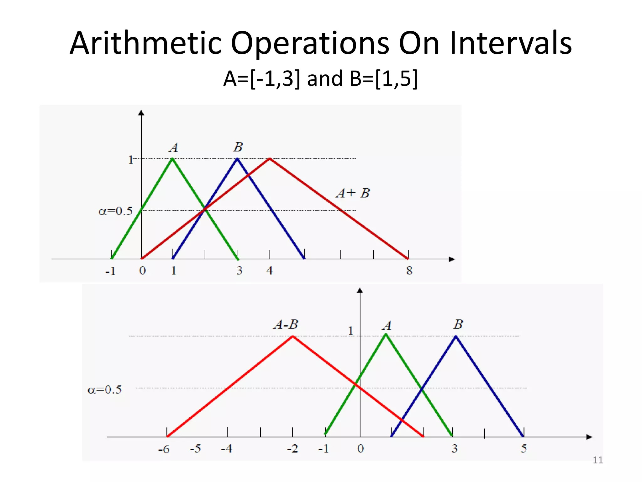 Fuzzy arithmetic | PPTX