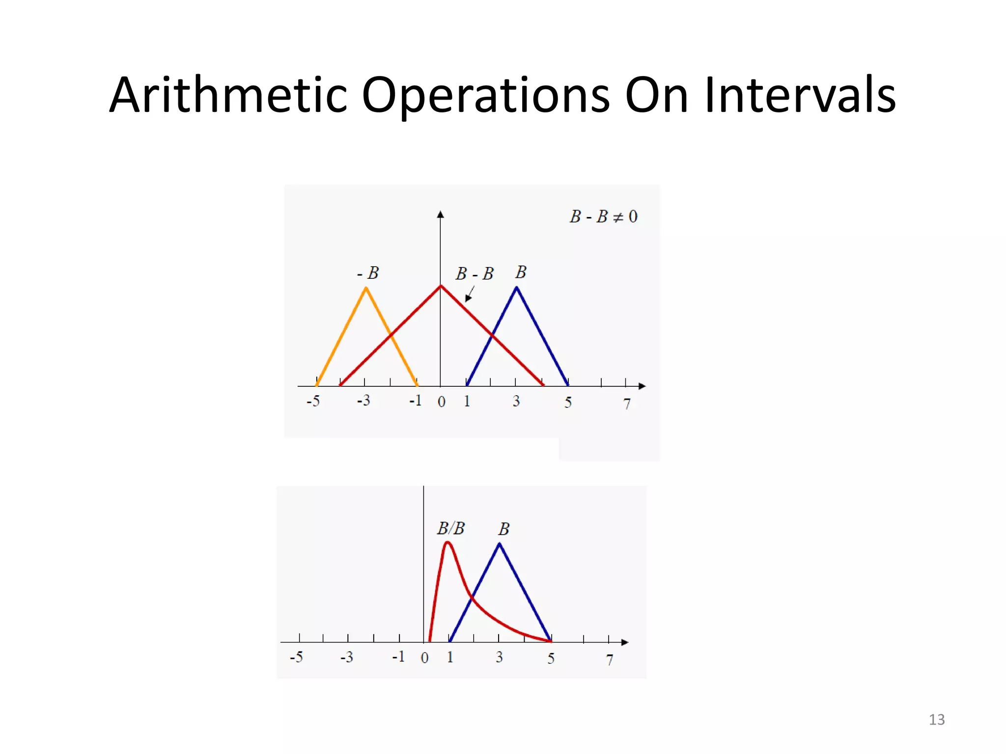 Fuzzy arithmetic | PPTX