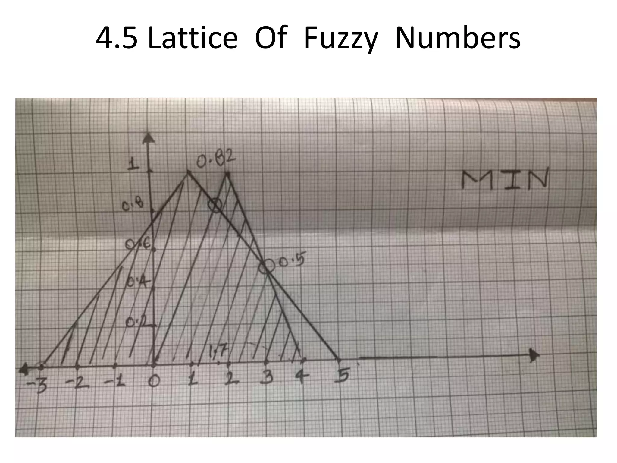 Fuzzy arithmetic | PPTX