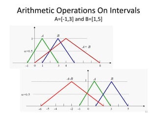 Fuzzy arithmetic | PPTX